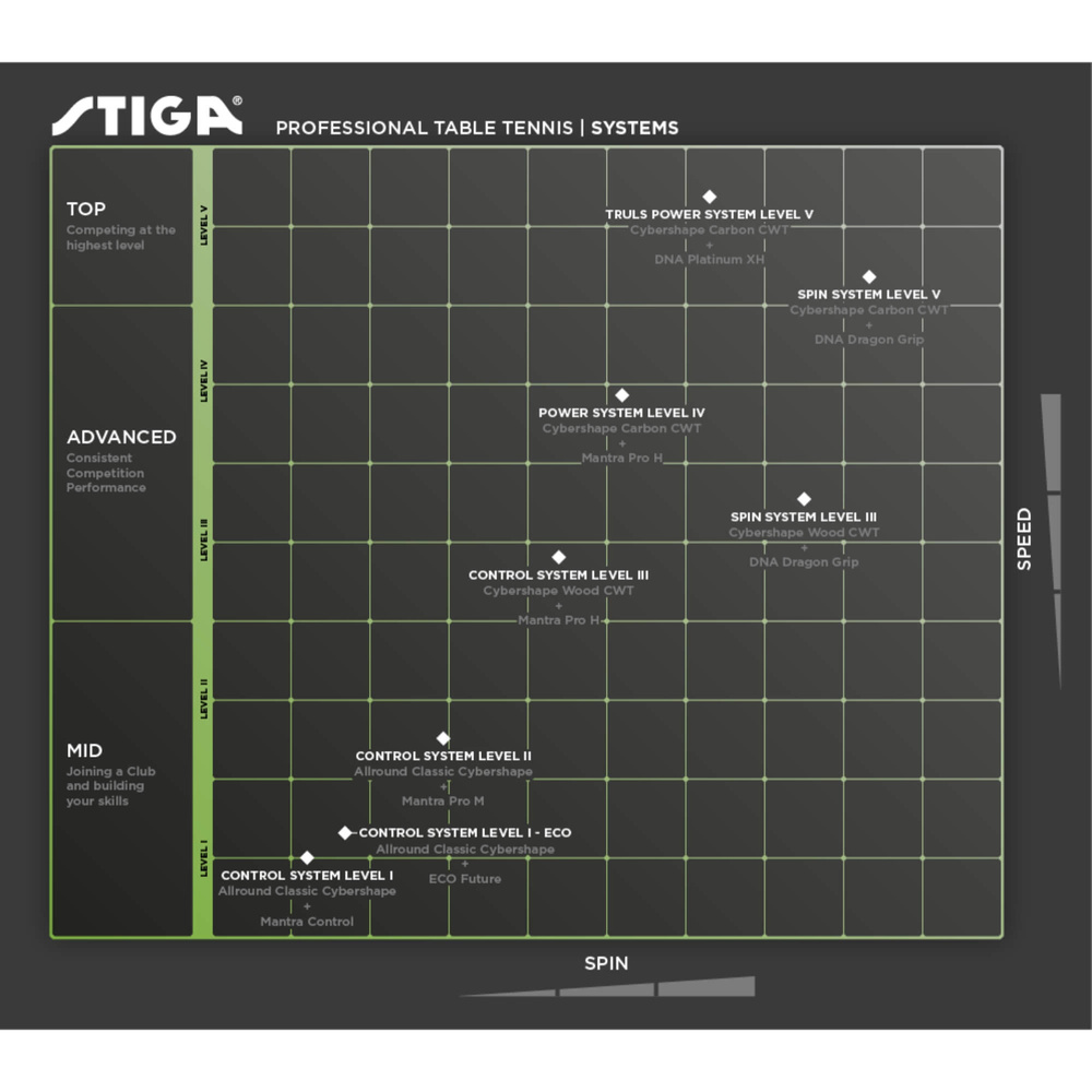Cybershape Carbon Truls System – pre-glued power bat | STIGA Sports